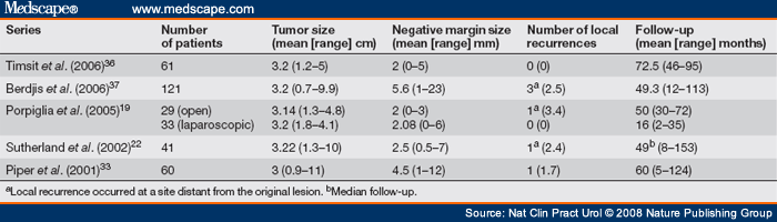 Importance of Surgical Margins in the Management of Renal Cell Carcinoma