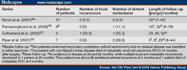 Importance of Surgical Margins in the Management of Renal Cell Carcinoma