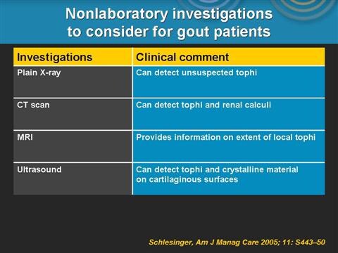 Managing Gout -- From Acute Relief to Long-term Control