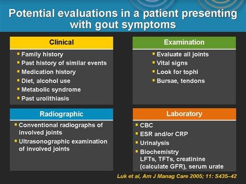 Managing Gout -- From Acute Relief to Long-term Control