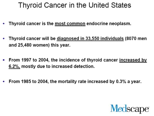 Research: Treatment of Patients With Advanced/Metastatic Thyroid Cancer