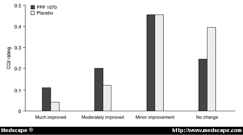 FPF 1070 (Cerebrolysin) in Patients With Alzheimer's Disease - Page 3