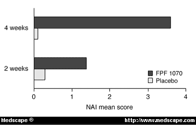 FPF 1070 (Cerebrolysin) in Patients With Alzheimer's Disease - Page 3