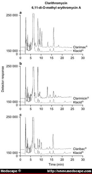 Quality of Generic Clarithromycin Products - Page 3