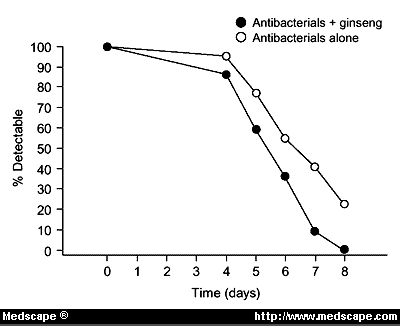 Ginseng Extract G115 in Patients with Chronic Bronchiti - Page 3
