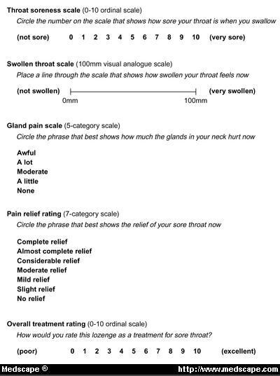 Flurbiprofen 8.75mg in the Treatment of Sore Throat - Page 2