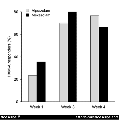 Mexazolam and Alprazolam - Page 3