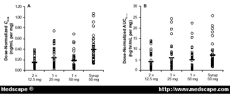 Pharmacokinetics of Promethazine Hydrochloride - Page 3