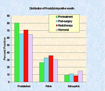 Optimizing Prostate Cancer Imaging - Page 2