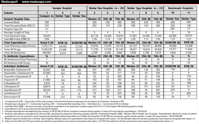 Benchmarking in Health-System Pharmacy - Page 4