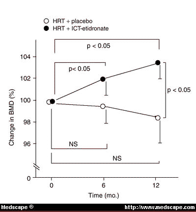 Intermittent Cyclical Etidronate - Page 3