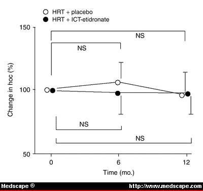 Intermittent Cyclical Etidronate - Page 3