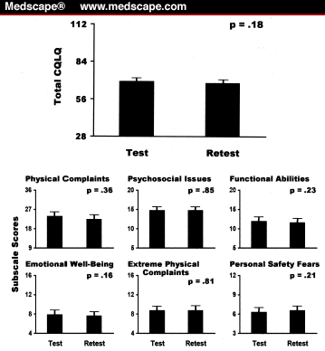 Evaluation of a Cough-Specific Quality-of-Life Questionnaire - Page 3