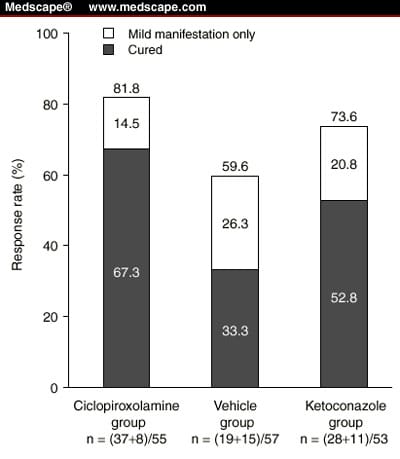 Ciclopiroxolamine Cream for Treatment of Seborrhoeic Dermatitis - Page 3
