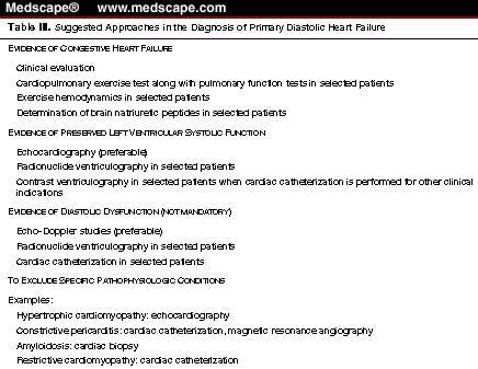 Primary Diastolic Heart Failure - Page 2