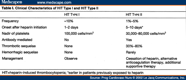 Therapeutic Considerations in the Management of Patients