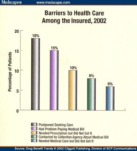 Health Care Coverage and the Underinsured