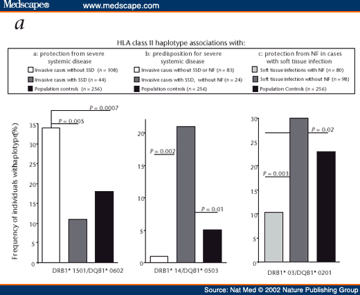Invasive Group A Streptococcal Infections