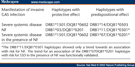 Invasive Group A Streptococcal Infections