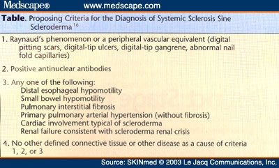 Prescleroderma: A Distinct Stage of Systemic Sclerosis - Page 2