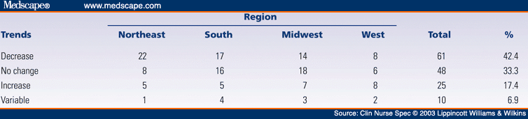 A Description of Clinical Nurse Specialist Programs - Page 2