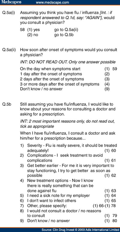 Influenza Diagnosis and Treatment - Page 2