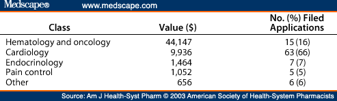 Pharmacy-Managed Medication Assistance Program - Page 3