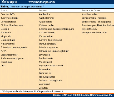 Atopic Dermatitis