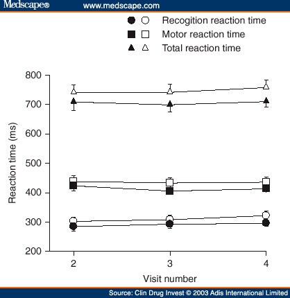 Psychomotor and Anxiolytic Effects of Mexazolam - Page 3