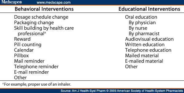 Meta-Analysis of Interventions to Improve Medication Adherence