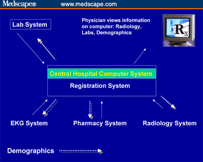 Computerized Physician Order Entry: Has the Time Come?