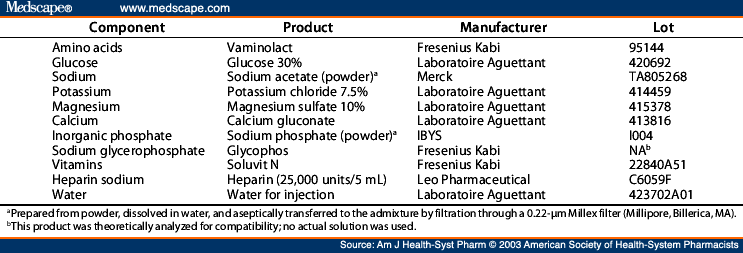Compatibility of Calcium and Phosphate For Preterm Neonates