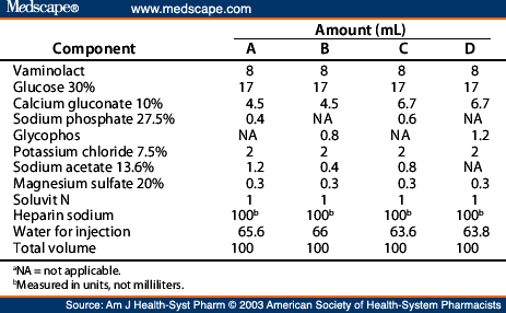 Compatibility of Calcium and Phosphate For Preterm Neonates - Page 2