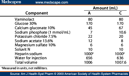 Compatibility of Calcium and Phosphate For Preterm Neonates