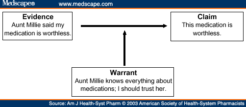 Forming Beliefs About Pharmacist Trustworthiness - Page 2