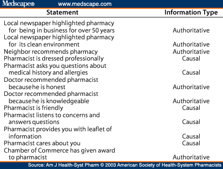Forming Beliefs About Pharmacist Trustworthiness - Page 2