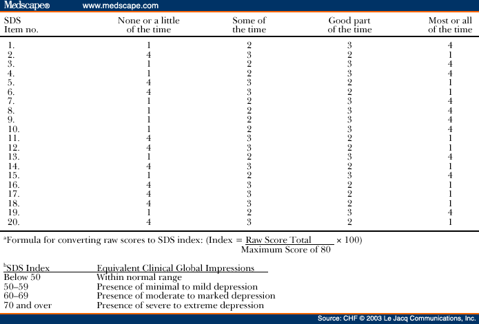 Depression and Congestive Heart Failure
