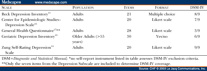 Depression and Congestive Heart Failure
