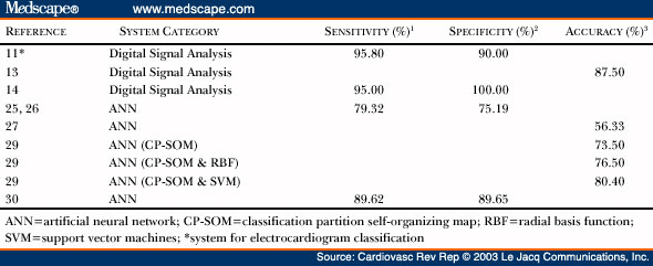 Automated Methods for Ischemia Detection in Long-duration ECGs