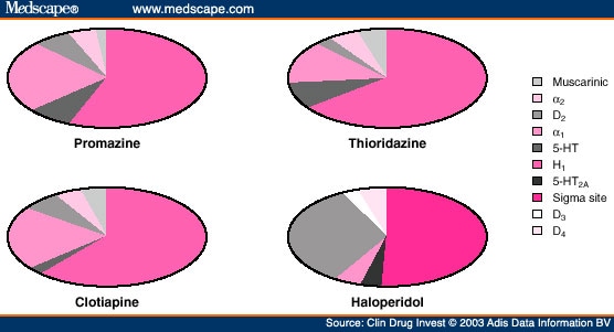 Conventional and Atypical Antipsychotics in the Elderly - Page 4