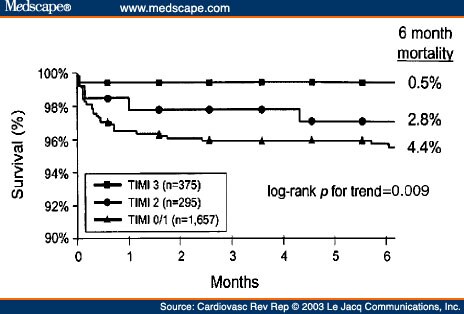 State of the Art in Facilitated Percutaneous Coronary - Page 2