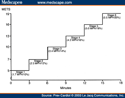 New Insights on the Threshold Instensity for Improving