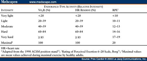 New Insights on the Threshold Instensity for Improving - Page 2
