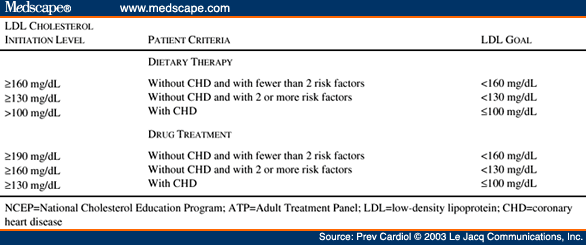 Lipid Management and the Elderly - Page 6