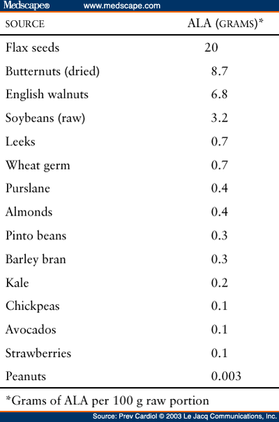Beyond the Mediterranean Diet: The Role of Omega-3 Fatty Acids - Page 7