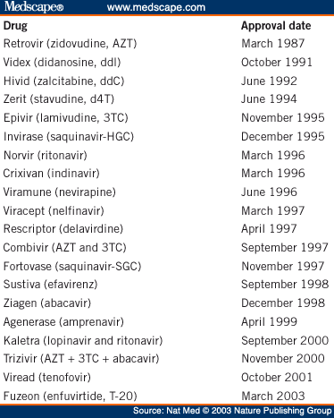 HIV and AIDS: 20 years of science - Page 5