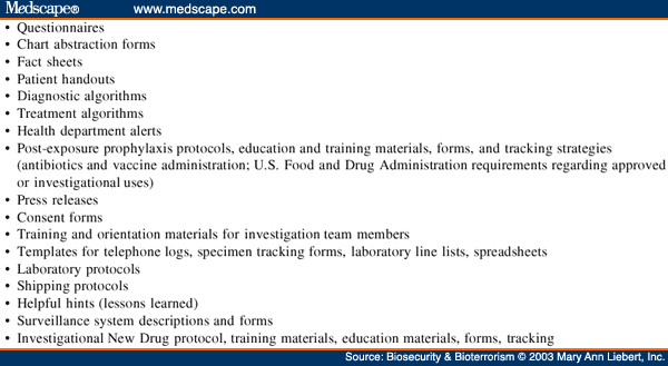 The Anthrax Epidemiologic Tool Kit