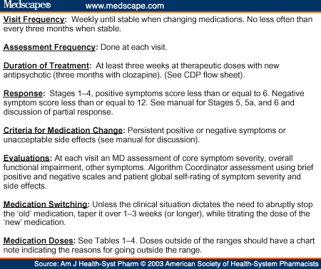 Evaluation of a Schizophrenia Med Algorithm in a State Hospital - Page 2