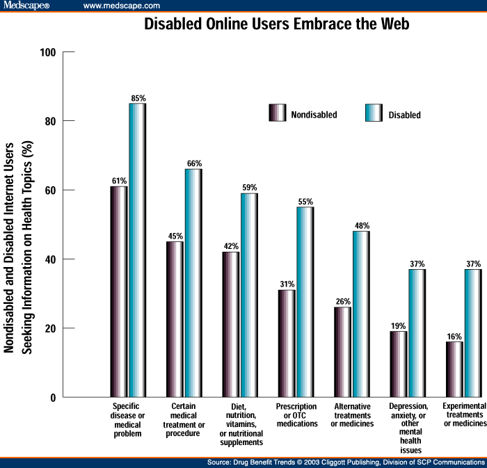 Internet is Valued for Health Information Seekers
