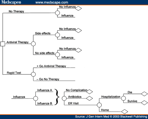 Management of Influenza Symptoms in Healthy Adults - Page 2